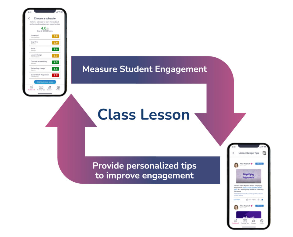 LessonLoop – Engage. Motivate. Succeed.